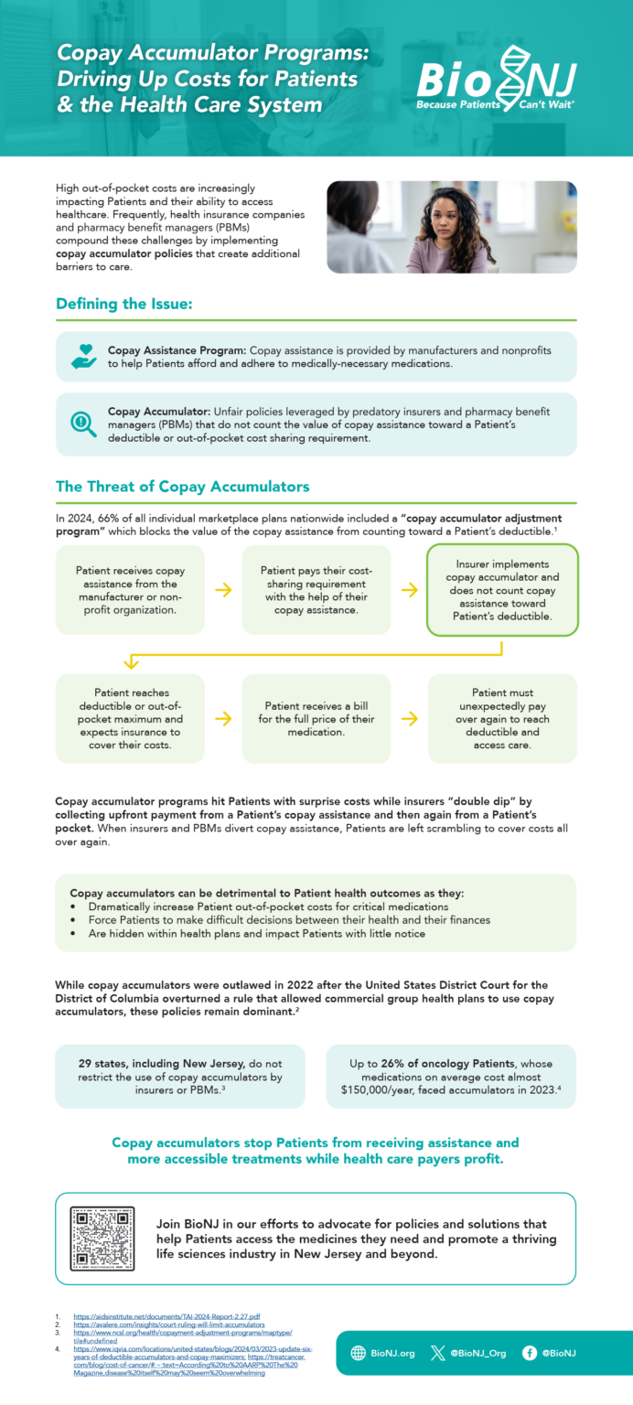 Copay Accumulator Programs: Driving Up Costs for Patients & the Health ...